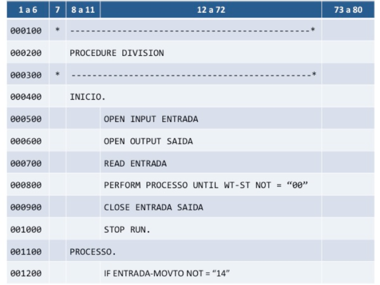 2. Estrutura da linguagem - GotoCobol